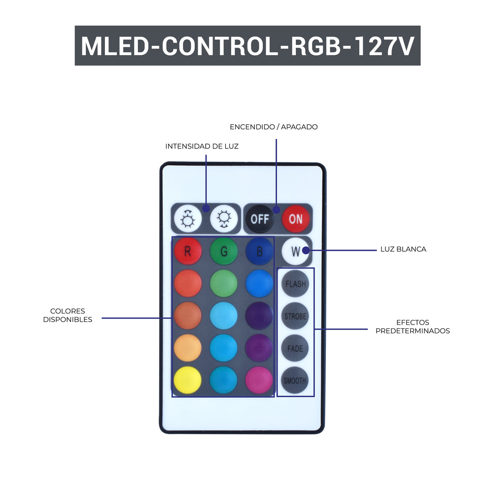 Control de manguera LED RGB de alto voltaje MLED-CONTROL-RGB-127V ...